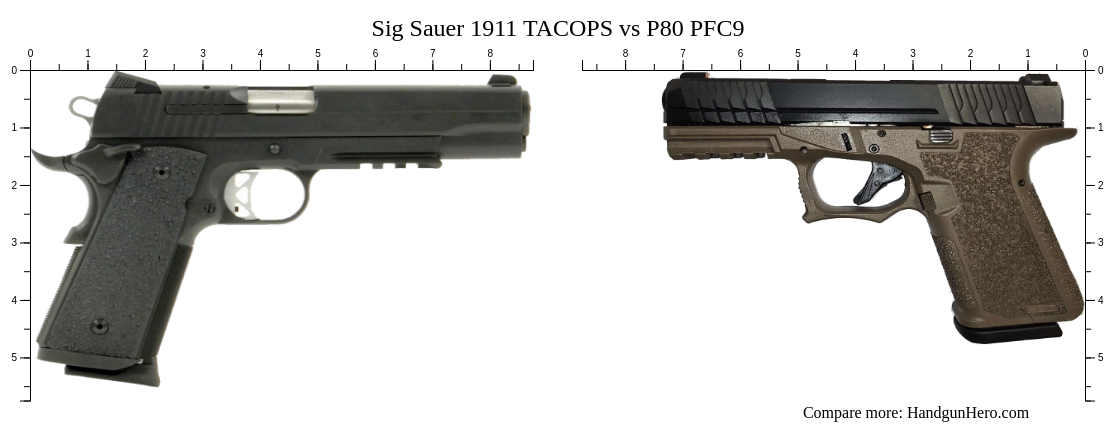 Sig Sauer 1911 TACOPS vs P80 PFC9 size comparison | Handgun Hero