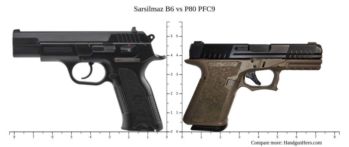 Sarsilmaz B6 vs P80 PFC9 size comparison | Handgun Hero