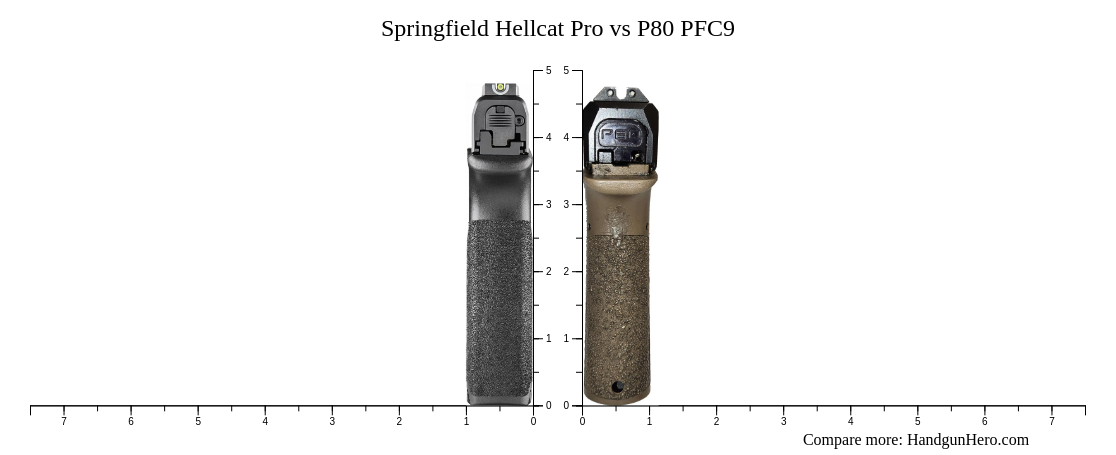 Springfield Hellcat Pro vs P80 PFC9 size comparison | Handgun Hero