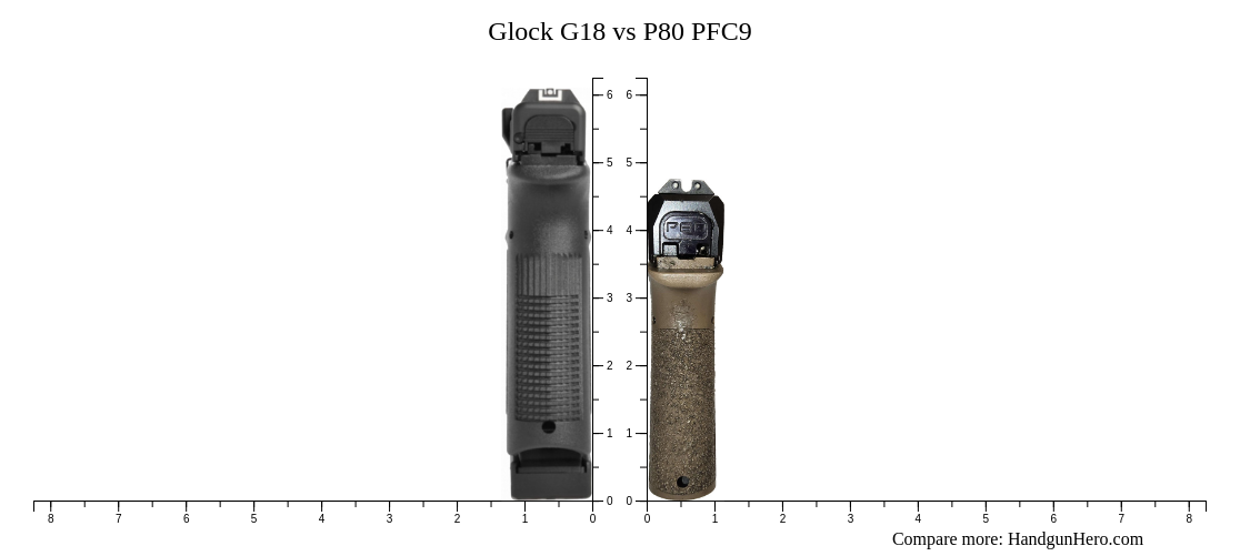 Glock G18 vs P80 PFC9 size comparison | Handgun Hero