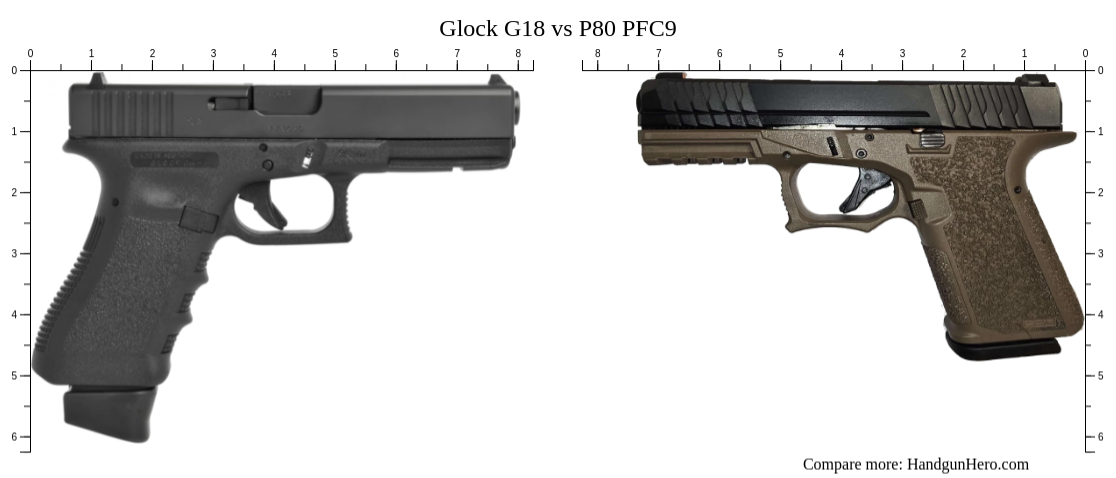 Glock G18 vs P80 PFC9 size comparison | Handgun Hero