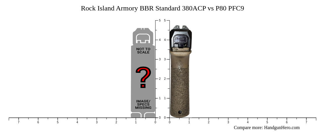 Rock Island Armory BBR Standard 380ACP vs P80 PFC9 size comparison ...