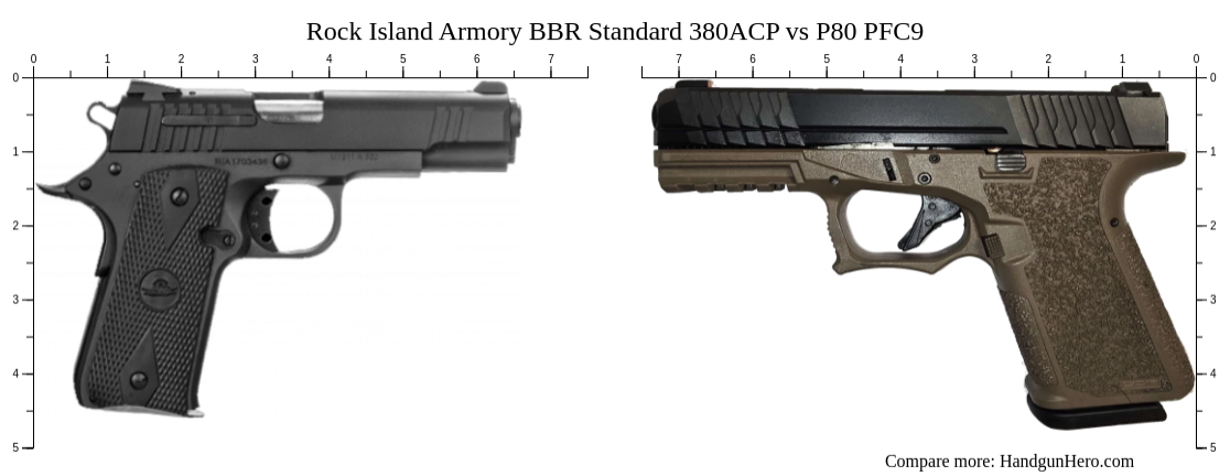 Rock Island Armory BBR Standard 380ACP vs P80 PFC9 size comparison ...