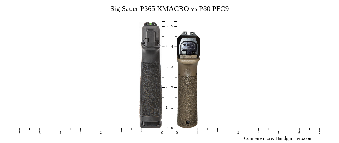 Sig Sauer P365 XMACRO vs P80 PFC9 size comparison | Handgun Hero