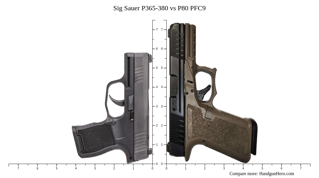Sig Sauer P365-380 vs P80 PFC9 size comparison | Handgun Hero