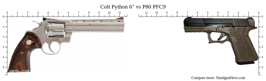 Colt Python 6" vs P80 PFC9 size comparison | Handgun Hero