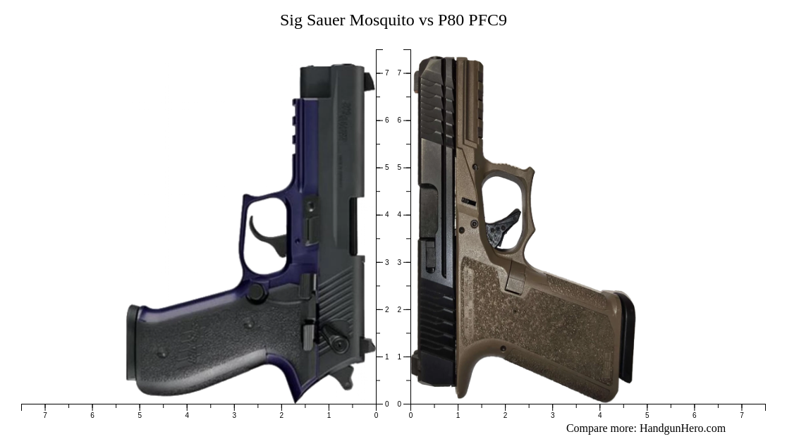 Sig Sauer Mosquito vs P80 PFC9 size comparison | Handgun Hero
