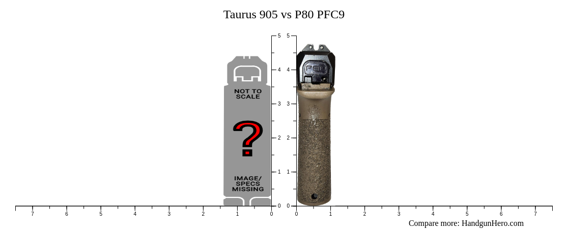 Taurus 905 vs P80 PFC9 size comparison | Handgun Hero