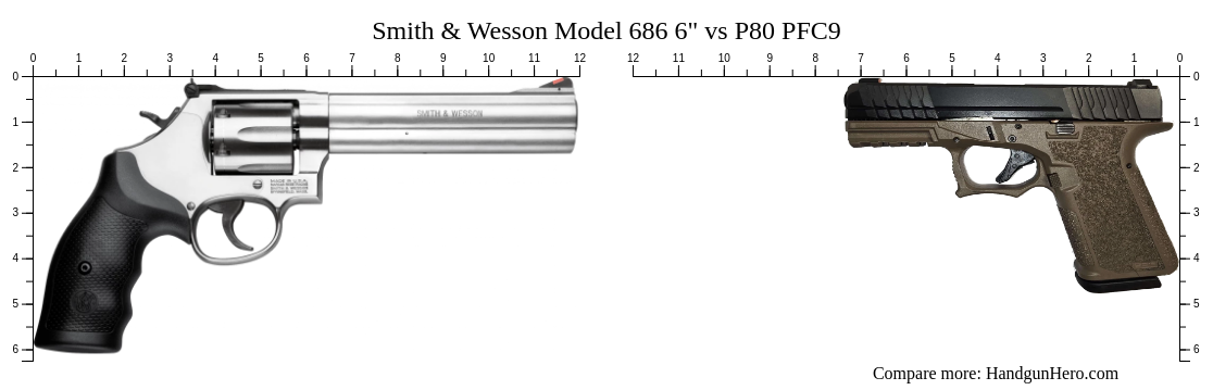 Smith & Wesson Model 686 6" vs P80 PFC9 size comparison | Handgun Hero