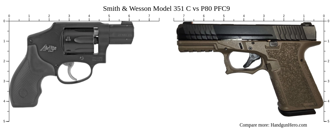 Smith & Wesson Model 351 C vs P80 PFC9 size comparison | Handgun Hero