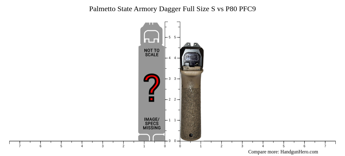 Palmetto State Armory Dagger Full Size S vs P80 PFC9 size comparison ...