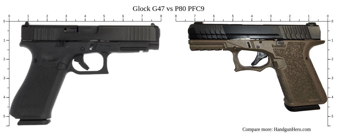 Glock G47 vs P80 PFC9 size comparison | Handgun Hero