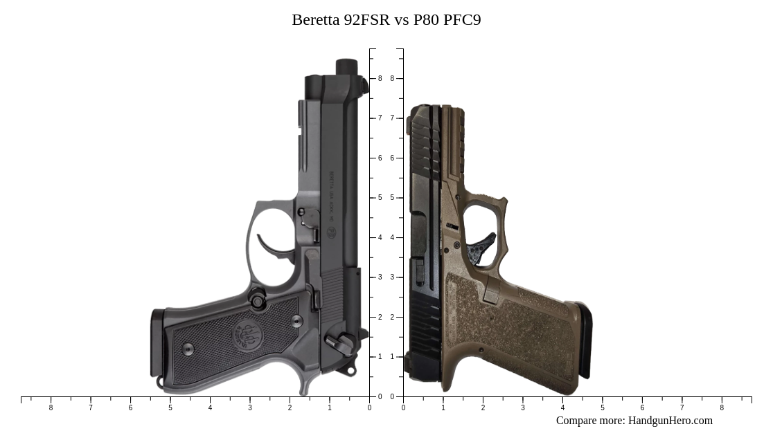 Beretta 92FSR vs P80 PFC9 size comparison | Handgun Hero