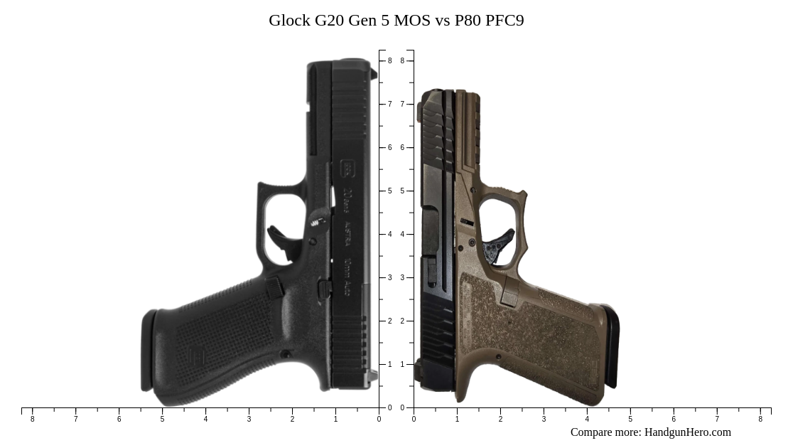 Glock G20 Gen 5 MOS vs P80 PFC9 size comparison | Handgun Hero