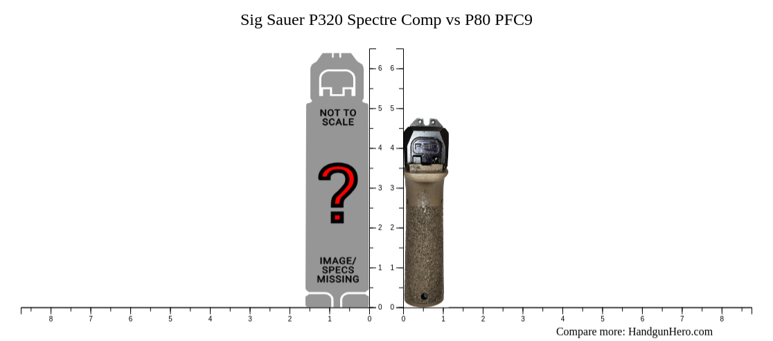 Sig Sauer P320 Spectre Comp vs P80 PFC9 size comparison | Handgun Hero