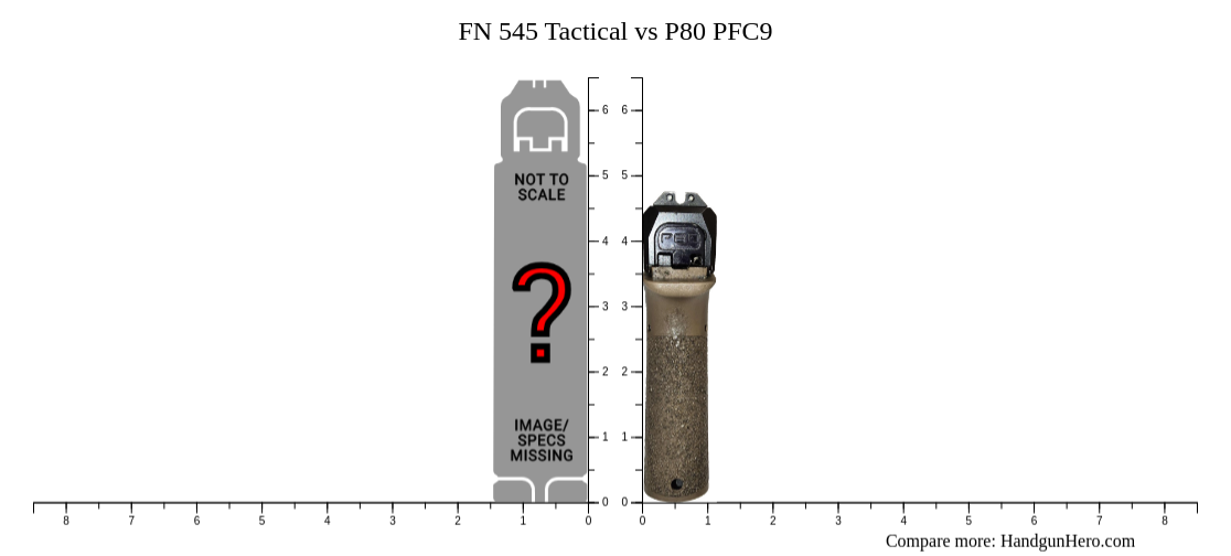 FN 545 Tactical vs P80 PFC9 size comparison | Handgun Hero