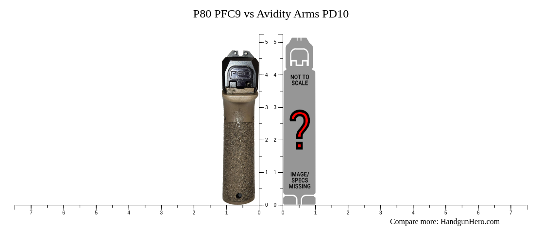 P80 PFC9 vs Avidity Arms PD10 size comparison | Handgun Hero