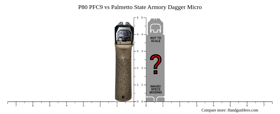 P80 PFC9 vs Palmetto State Armory Dagger Micro size comparison ...
