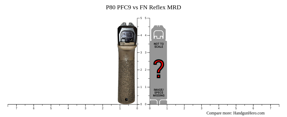 P80 PFC9 vs FN Reflex MRD size comparison | Handgun Hero