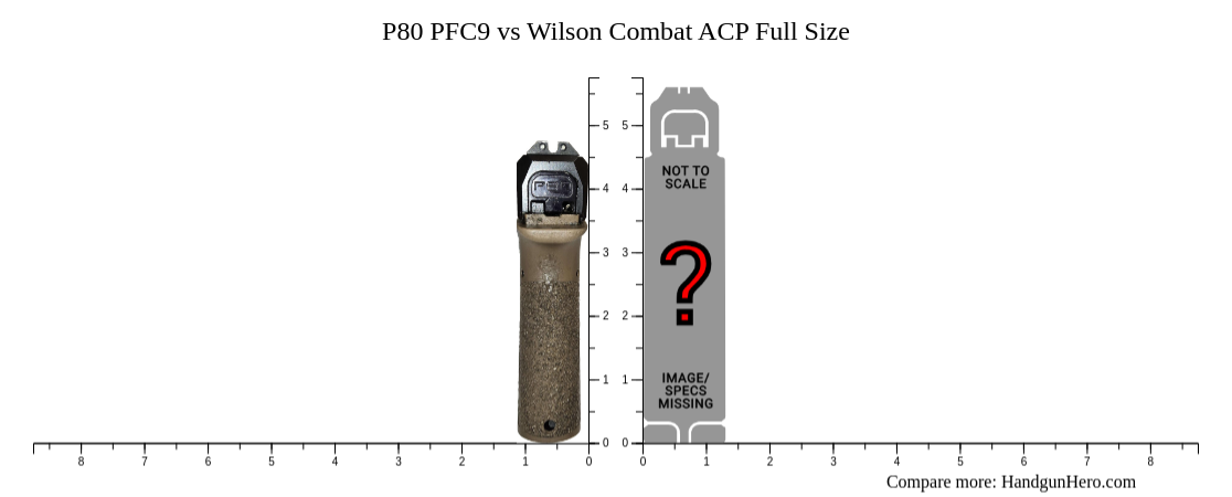 P80 PFC9 vs Wilson Combat ACP Full Size size comparison | Handgun Hero