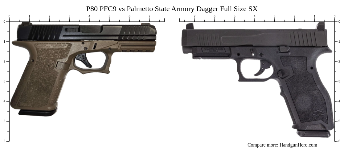 P80 PFC9 vs Palmetto State Armory Dagger Full Size SX size comparison ...