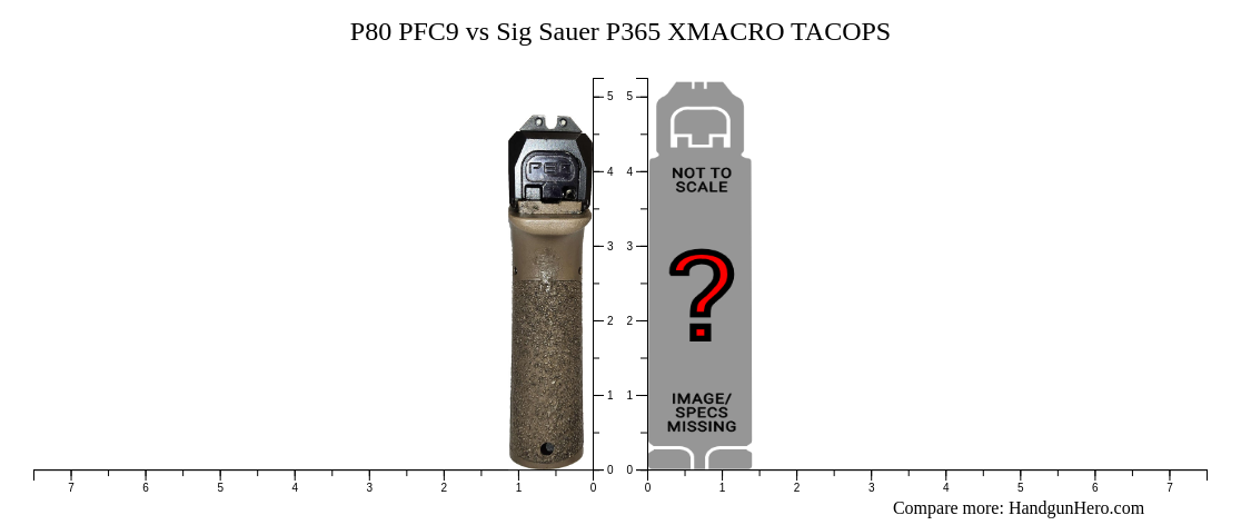 P80 PFC9 vs Sig Sauer P365 XMACRO TACOPS size comparison | Handgun Hero