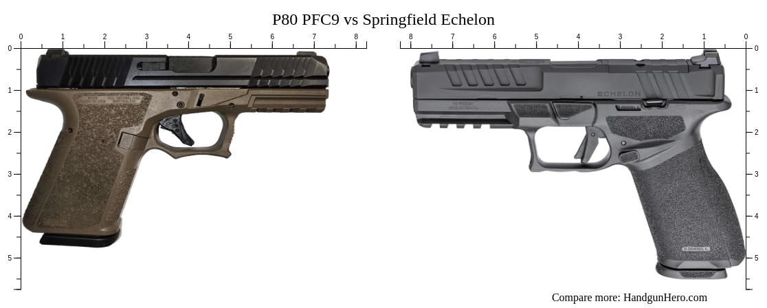 P80 PFC9 vs Springfield Echelon size comparison | Handgun Hero