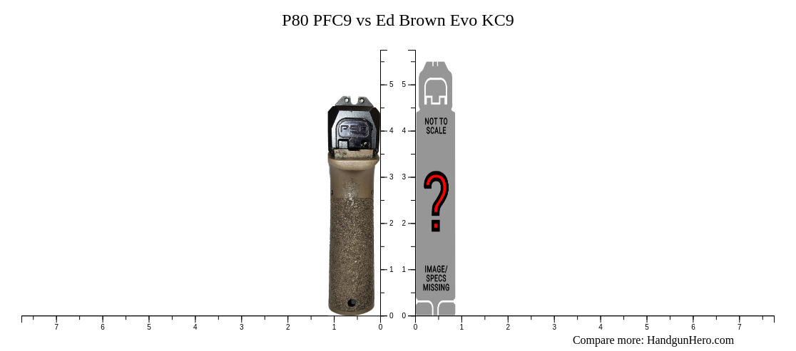 P80 PFC9 vs Ed Brown Evo KC9 size comparison | Handgun Hero