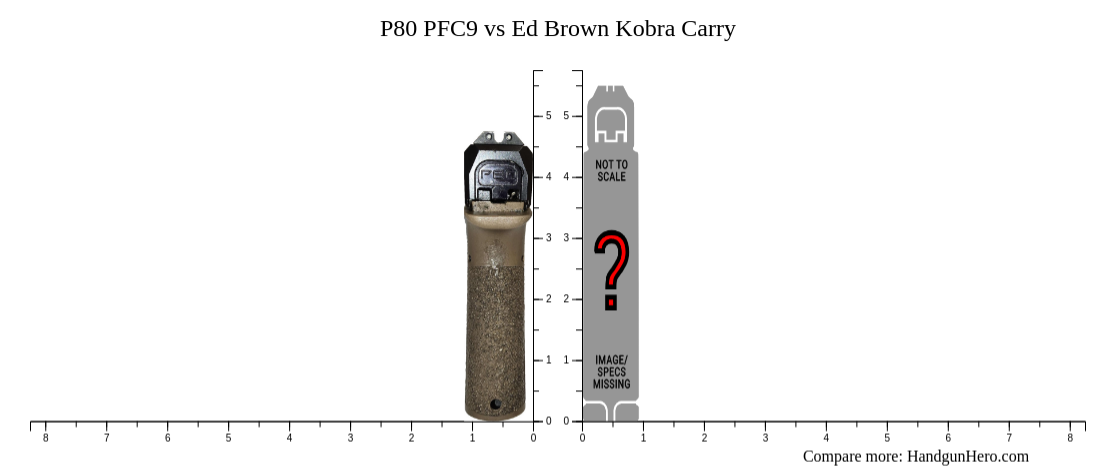 P80 PFC9 vs Ed Brown Kobra Carry size comparison | Handgun Hero