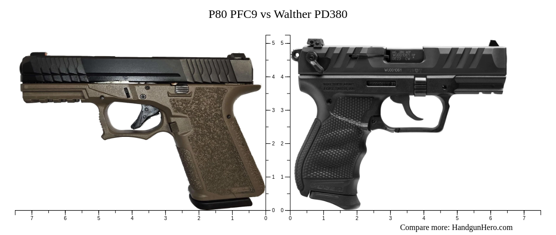 P80 PFC9 vs Walther PD380 size comparison | Handgun Hero