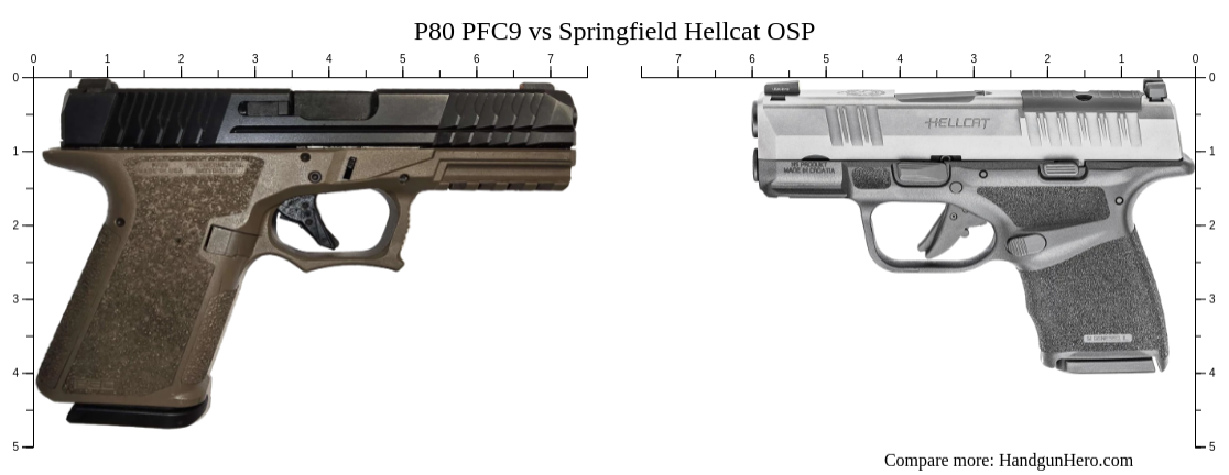P80 PFC9 vs Springfield Hellcat OSP size comparison | Handgun Hero