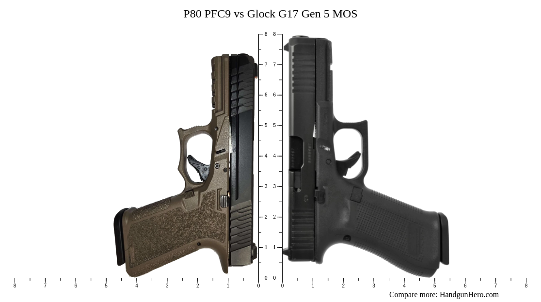 P80 PFC9 vs Glock G17 Gen 5 MOS size comparison | Handgun Hero