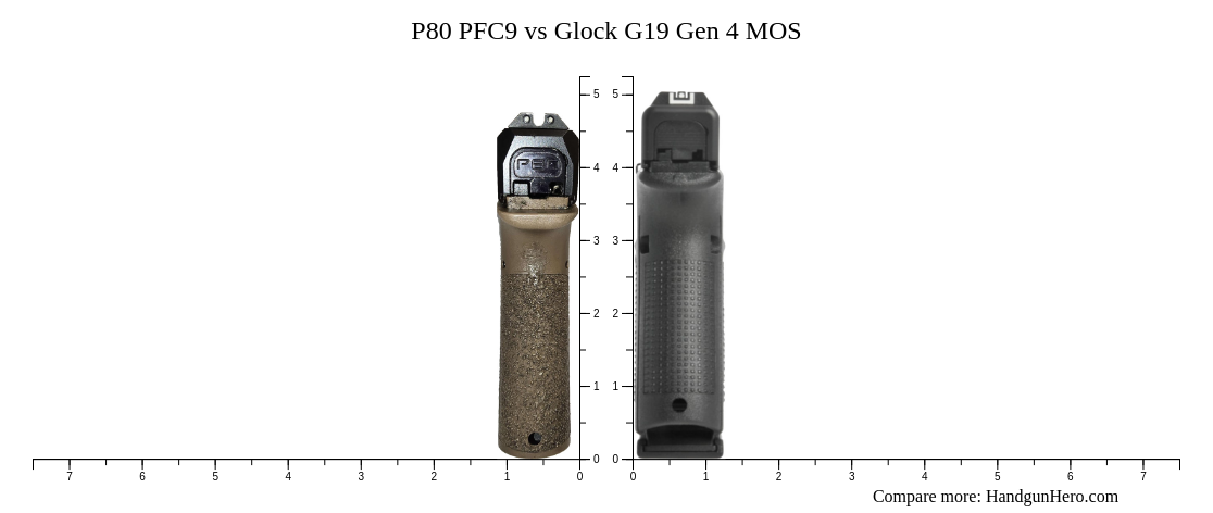 P80 PFC9 vs Glock G19 Gen 4 MOS size comparison | Handgun Hero