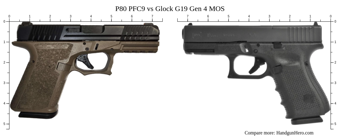 P80 PFC9 vs Glock G19 Gen 4 MOS size comparison | Handgun Hero