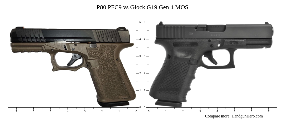 P80 PFC9 vs Glock G19 Gen 4 MOS size comparison | Handgun Hero
