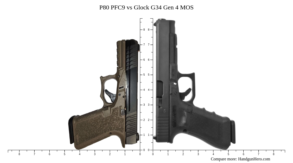 P80 PFC9 vs Glock G34 Gen 4 MOS size comparison | Handgun Hero