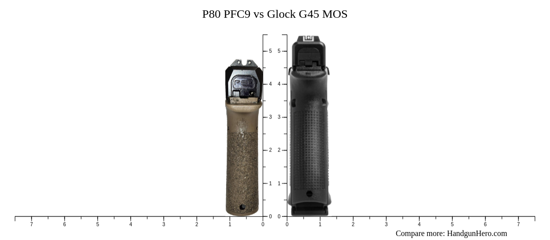 P80 PFC9 vs Glock G45 MOS size comparison | Handgun Hero