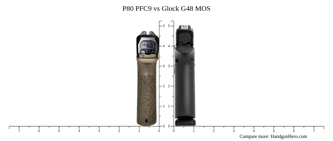 P80 PFC9 vs Glock G48 MOS size comparison | Handgun Hero