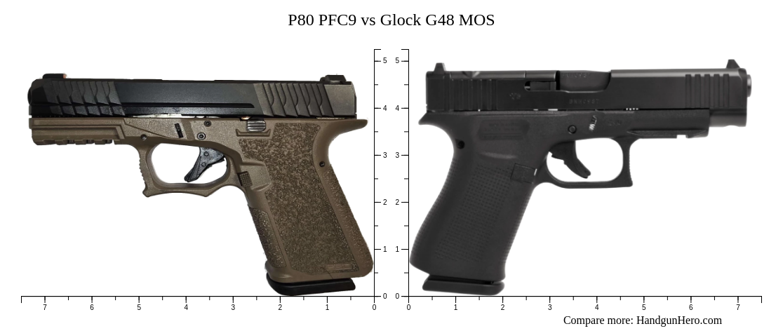 P80 PFC9 vs Glock G48 MOS size comparison | Handgun Hero
