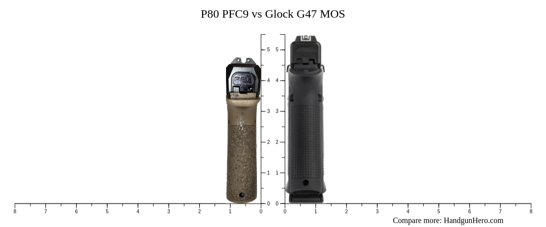 P80 PFC9 vs Glock G47 MOS size comparison | Handgun Hero