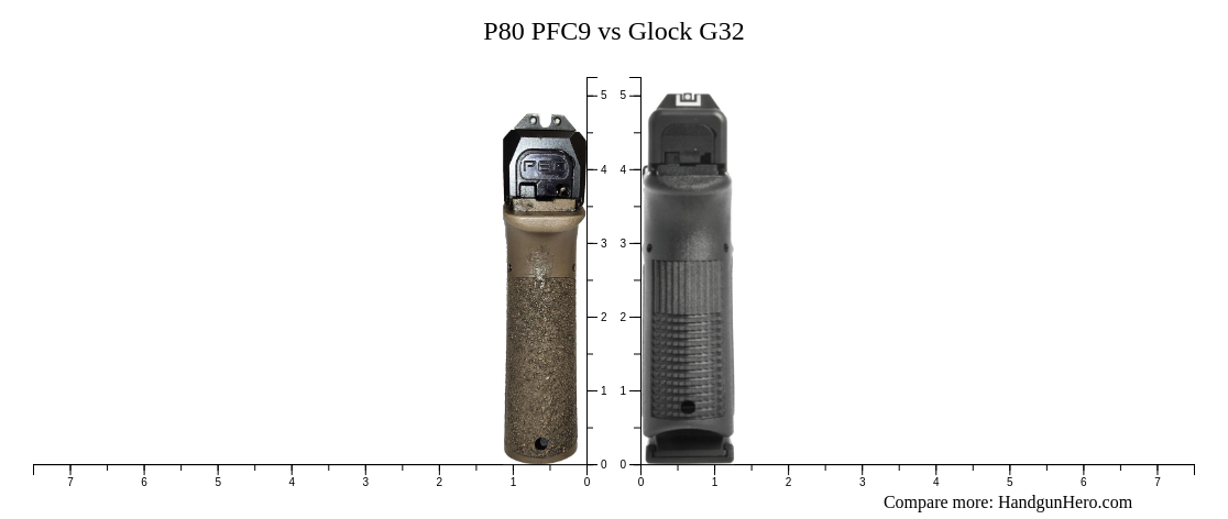 P80 PFC9 vs Glock G32 size comparison | Handgun Hero