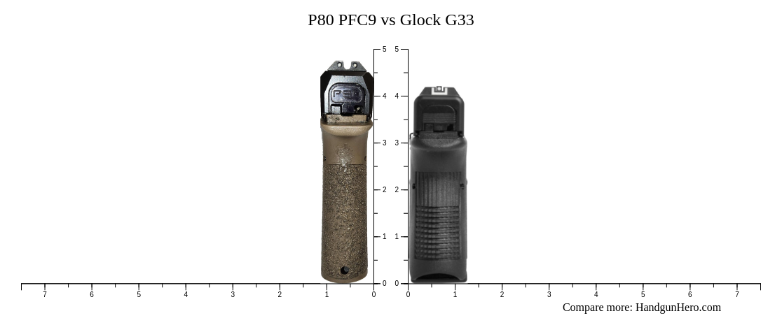 P80 PFC9 vs Glock G33 size comparison | Handgun Hero