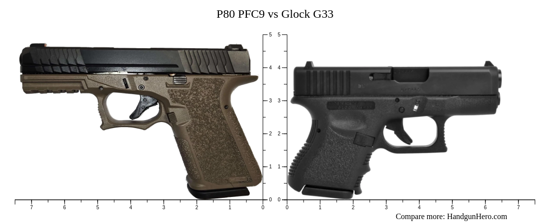 P80 PFC9 vs Glock G33 size comparison | Handgun Hero