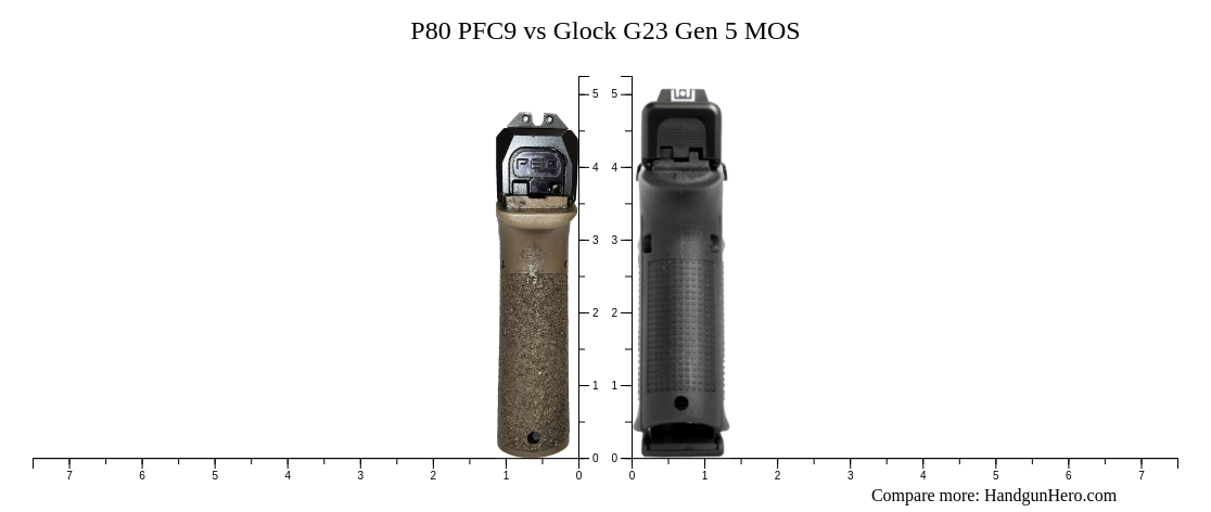 P80 PFC9 vs Glock G23 Gen 5 MOS size comparison | Handgun Hero