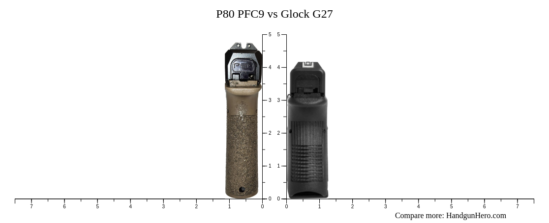 P80 PFC9 vs Glock G27 size comparison | Handgun Hero