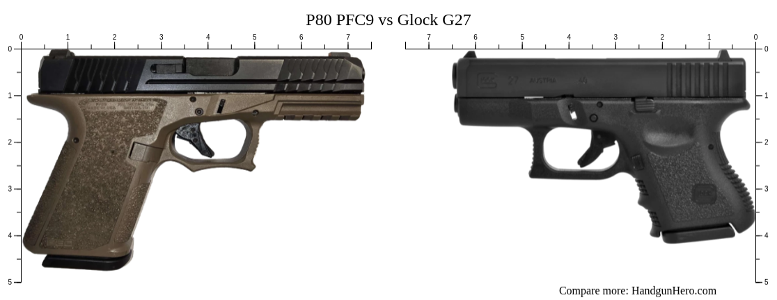 P80 PFC9 vs Glock G27 size comparison | Handgun Hero