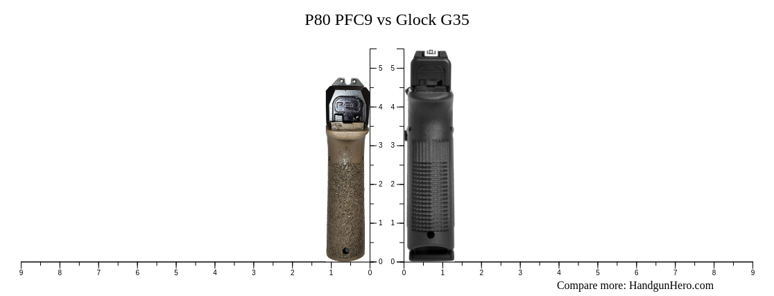 P80 PFC9 vs Glock G35 size comparison | Handgun Hero