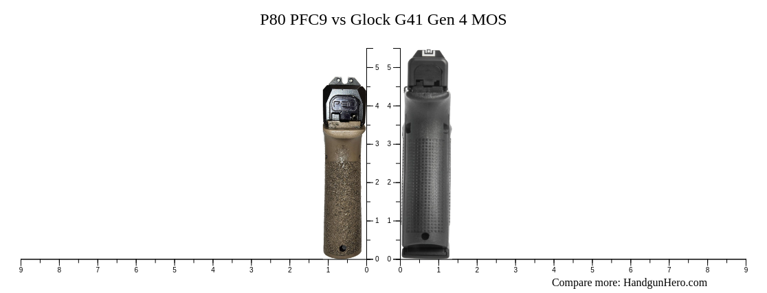 P80 PFC9 vs Glock G41 Gen 4 MOS size comparison | Handgun Hero