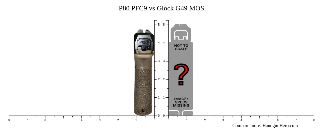 P80 PFC9 vs Glock G49 MOS size comparison | Handgun Hero