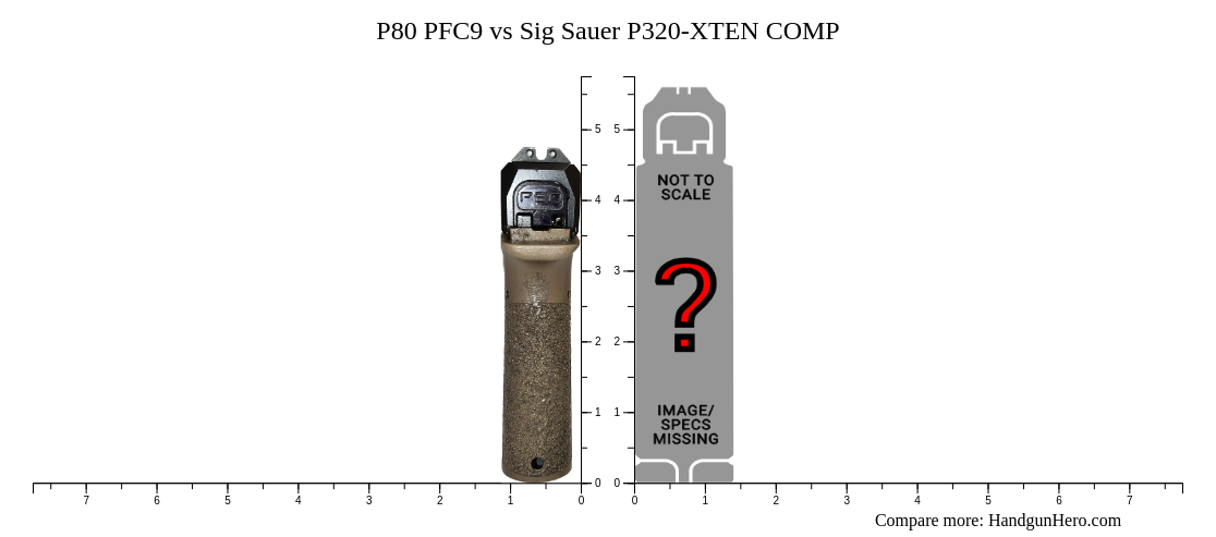P80 PFC9 vs Sig Sauer P320-XTEN COMP size comparison | Handgun Hero
